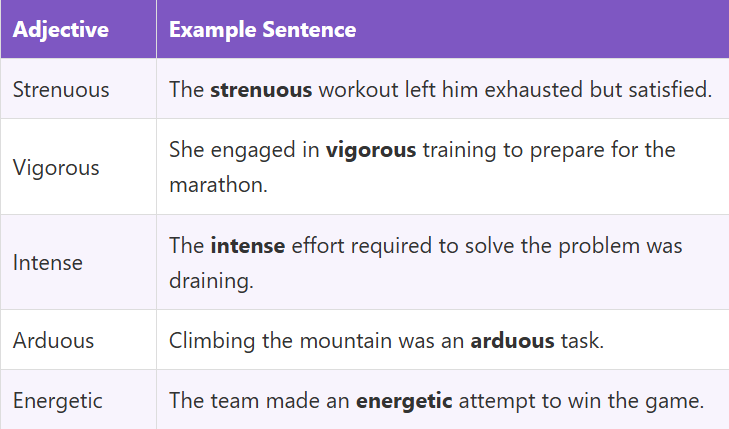 Adjectives for Effort: A Comprehensive Grammar Guide
