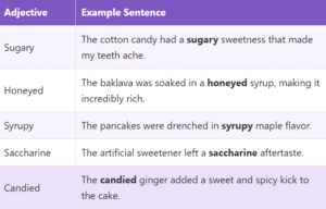 Describing Deliciousness: Mastering Adjectives for Flavors
